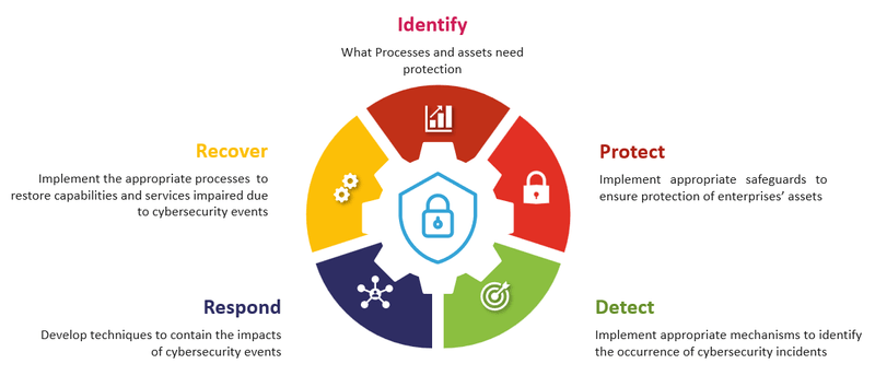 Cyshield - Your Trusted Cybersecurity Advisor